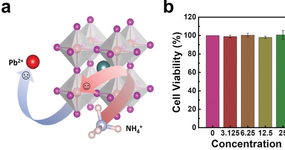Metal Free Perovskite Piezoelectric Nanogenerators For Human Machine